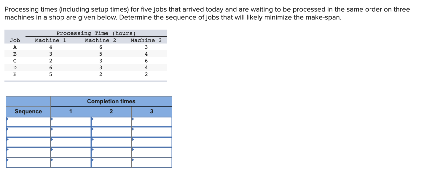 Solved Processing times (including setup times) for five | Chegg.com