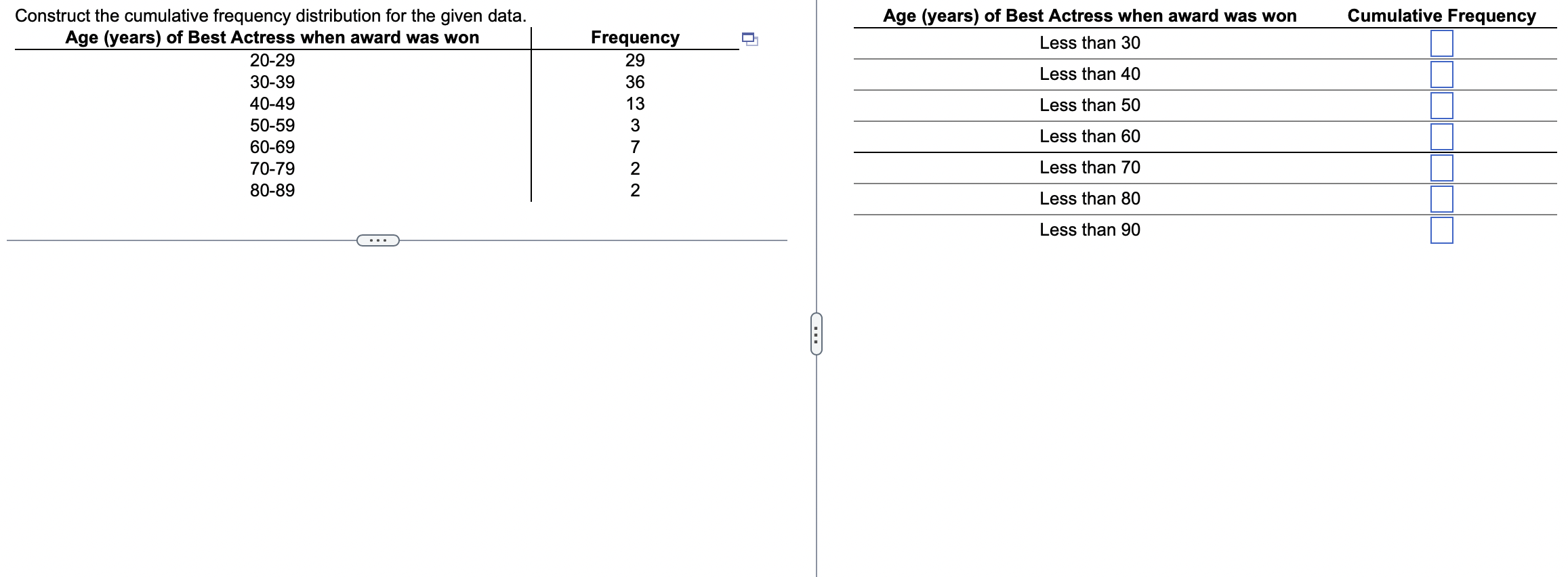 Solved Construct the cumulative frequency distribution for | Chegg.com