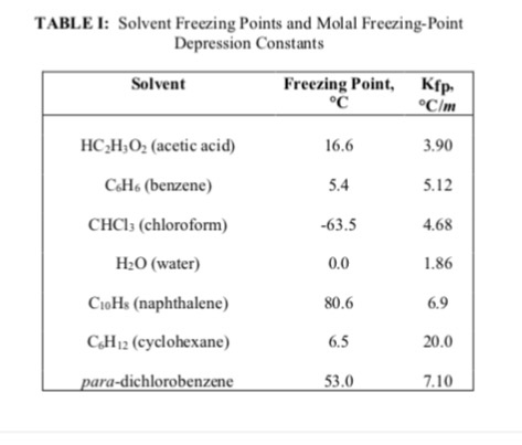 Solved DATA AND CALCULATIONS: Freezing Points TABLE II: | Chegg.com