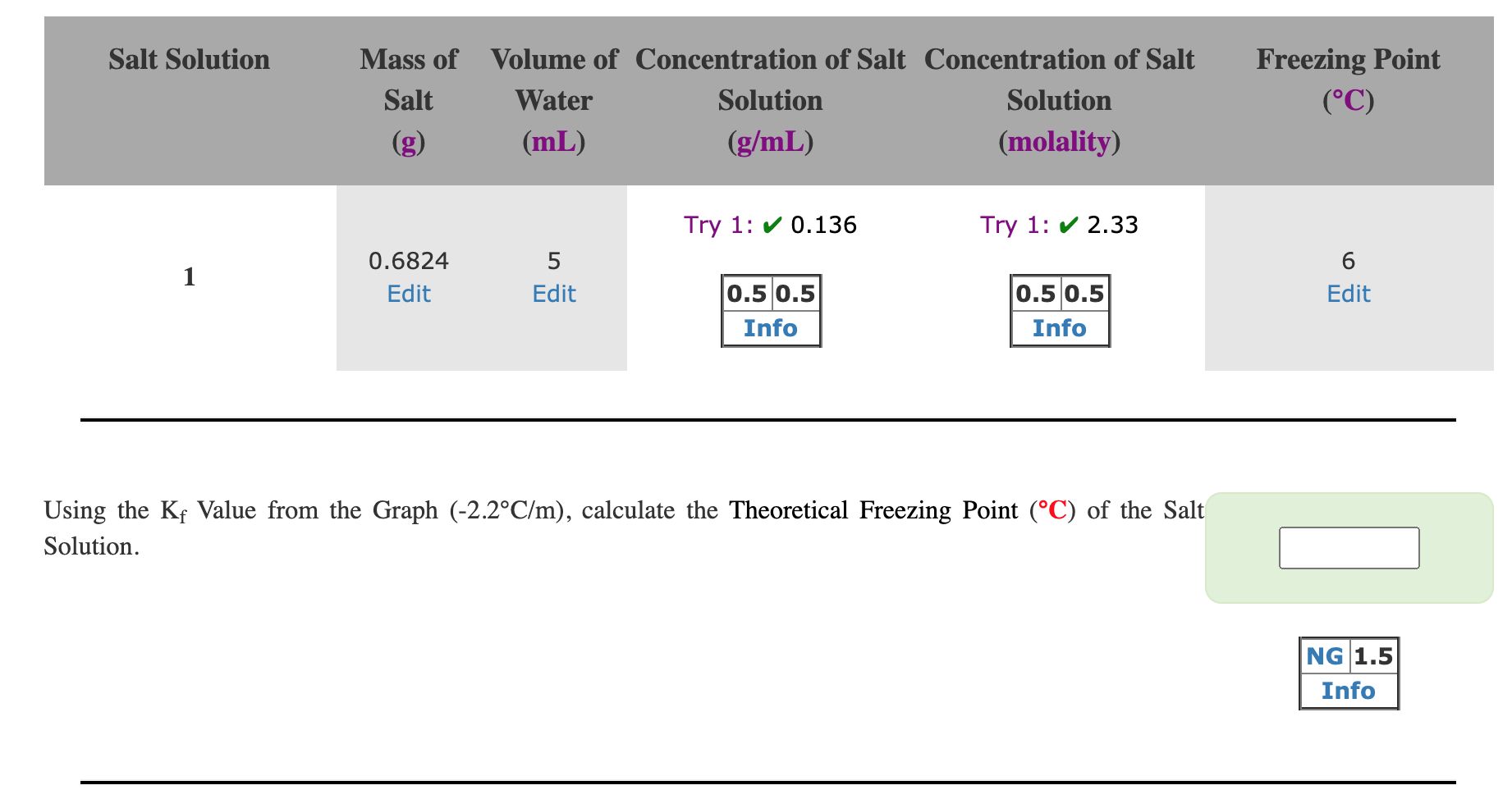 Solved Salt Solution Mass of Salt Volume of Concentration of | Chegg.com