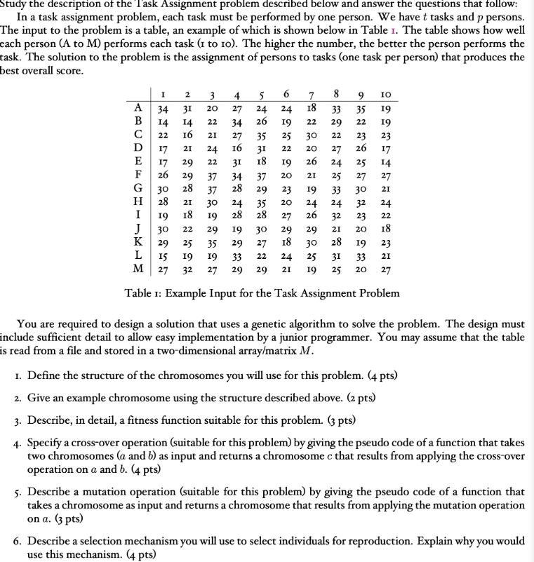 Solved Study the description of the Task Assignment problem | Chegg.com