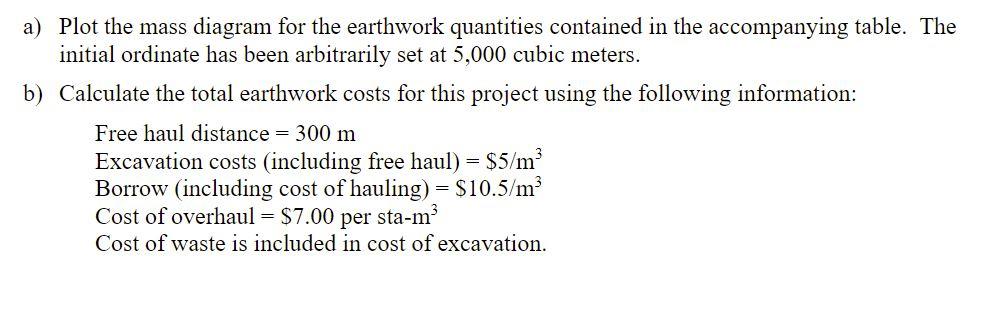 Solved a) Plot the mass diagram for the earthwork quantities | Chegg.com