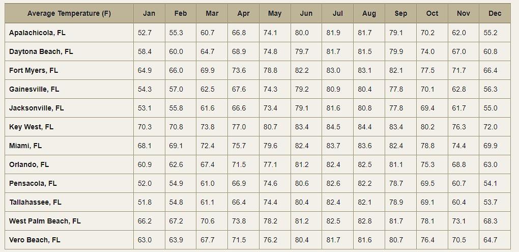 Solved Instructions: Write a program that displays the | Chegg.com