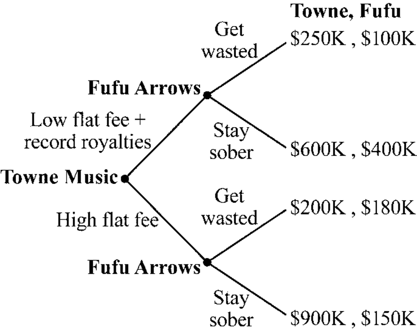 Solved You need to answer questions in detail. Do not forget | Chegg.com