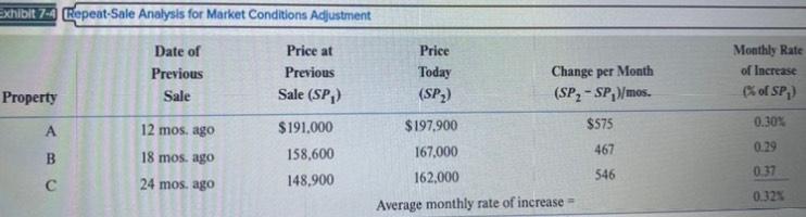 create Traditional Comparable Sales for the | Chegg.com