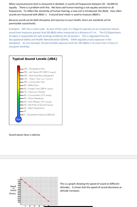 Solved Speed This is a graph showing the speed of sound at | Chegg.com