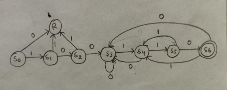 Solved AUTOMATA QUESTION: Convert the DFA into regular | Chegg.com