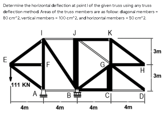 Solved Determine the horizontal de flection at point of the | Chegg.com