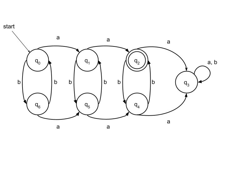 Solved Given the FSA below, show the steps of the execution | Chegg.com