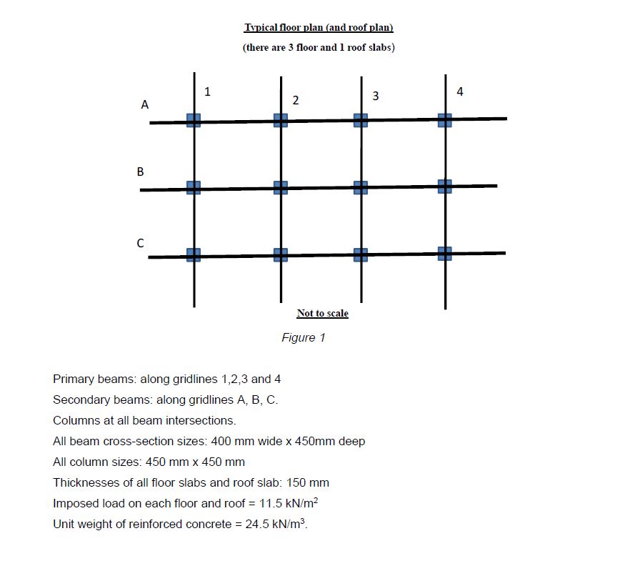 You are required to design a suitable RC foundation | Chegg.com