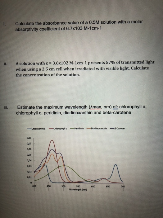Solved I. Calculate the absorbance value of a 0.5M solution | Chegg.com