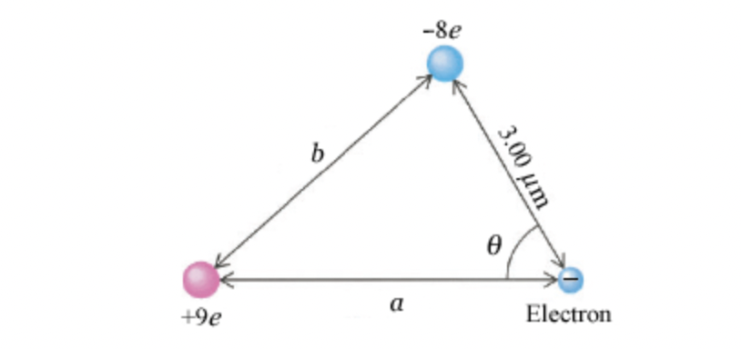 Solved An electron is near a positive ion of charge +9e and | Chegg.com