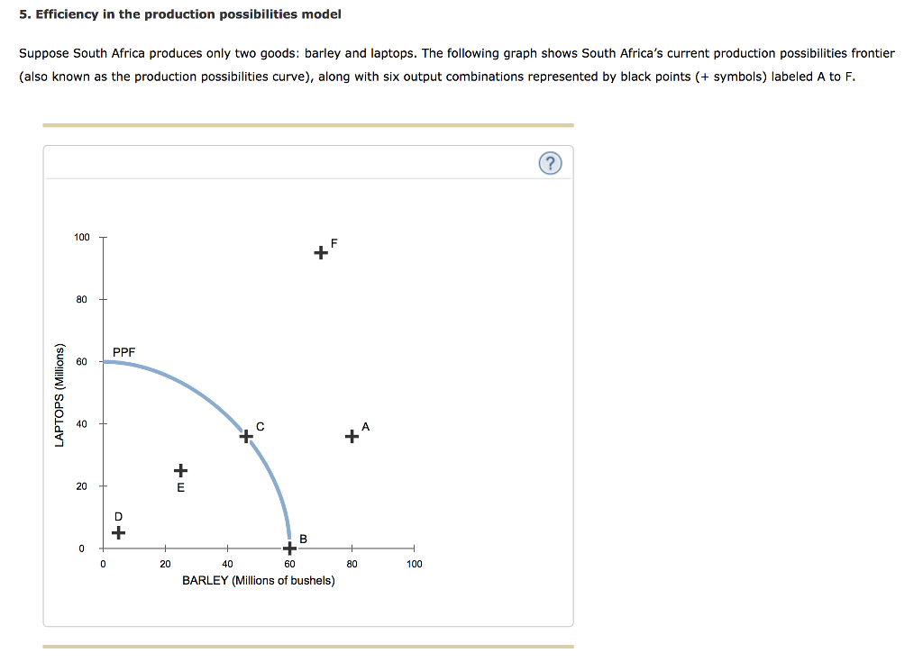 Solved 5. Efficiency in the production possibilities model | Chegg.com