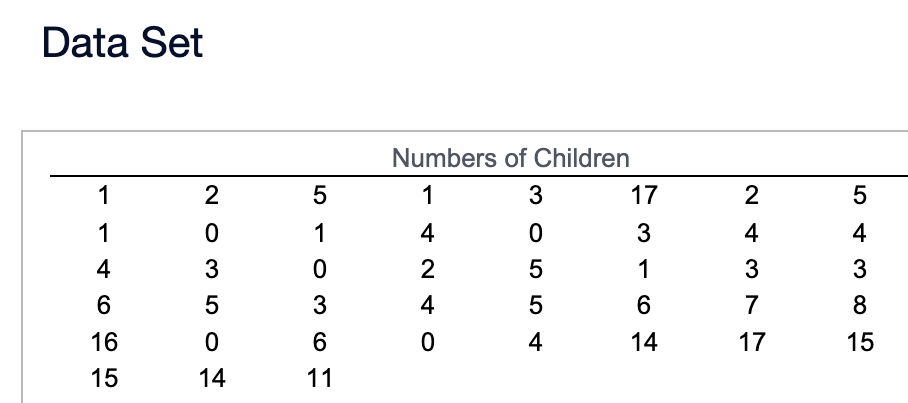 Solved The accompanying data set lists the numbers of | Chegg.com