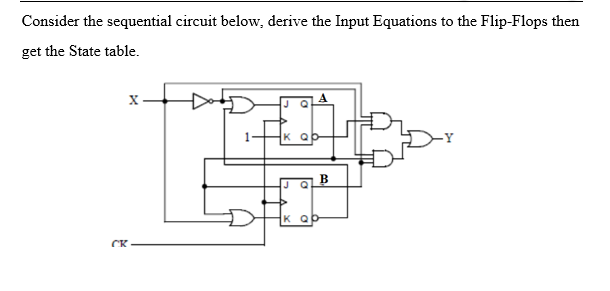 Solved Consider The Sequential Circuit Below Derive The 