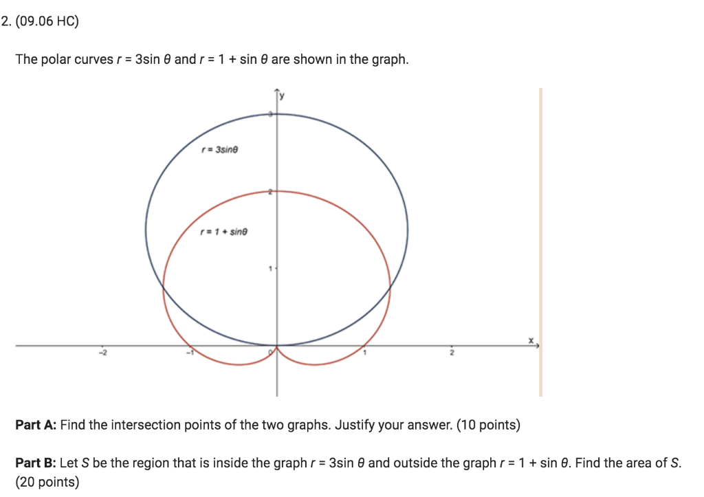 Solved 2. (09.06 HC) The polar curves r = 3sin 0 and r = 1 + | Chegg.com