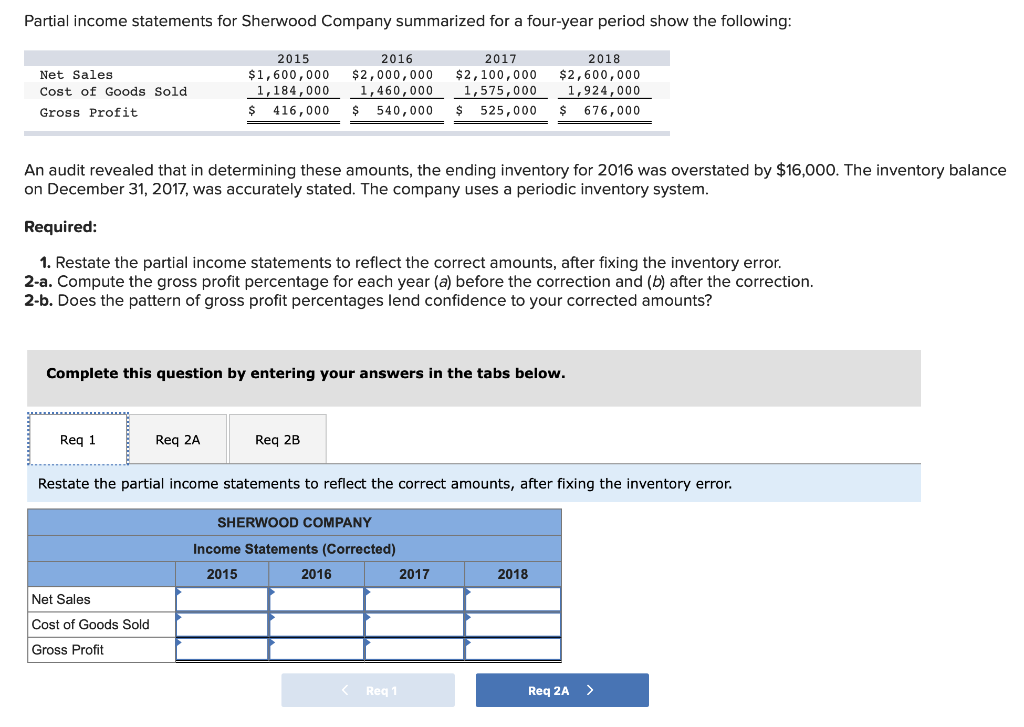 Solved Partial income statements for Sherwood | Chegg.com