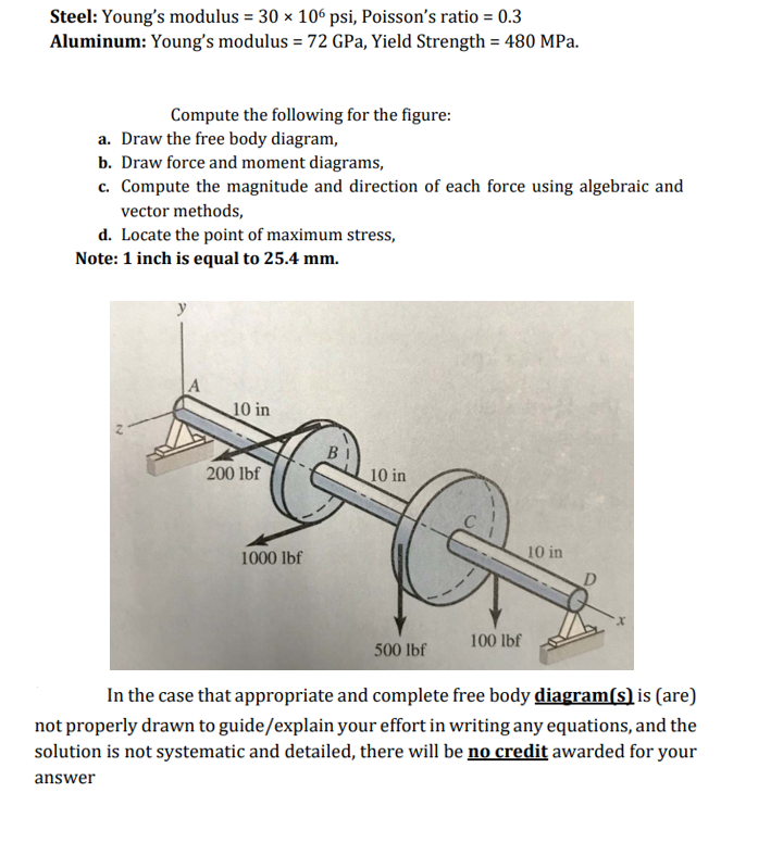 SOLVED: For The Beam And Loading Shown, Determine The, 60% OFF
