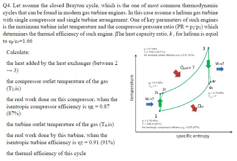 Solved Q4. Let assume the closed Brayton cycle, which is the | Chegg.com