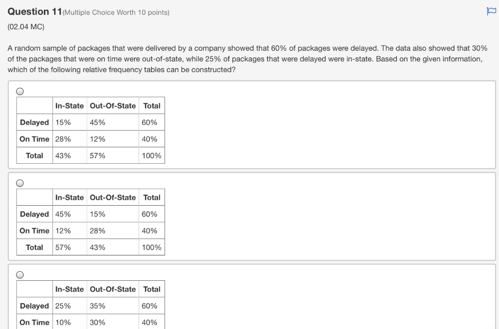 Solved Question 10(Multiple Choice Worth 10 points) (02.01 | Chegg.com