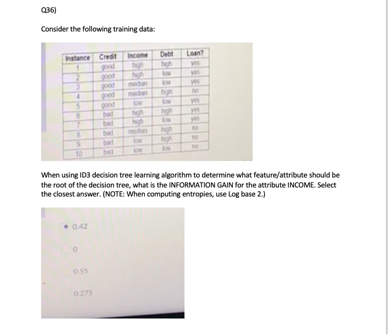 Solved Consider The Following Training Data When Using Id3