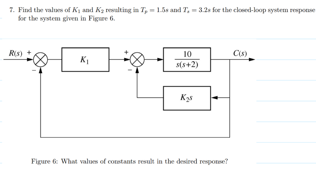 Solved 7. Find the values of K1 and K2 resulting in Tp = | Chegg.com
