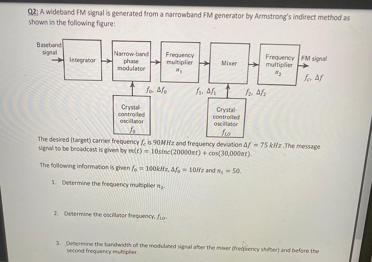 Solved Q2: A wideband FM signal is generated from a | Chegg.com
