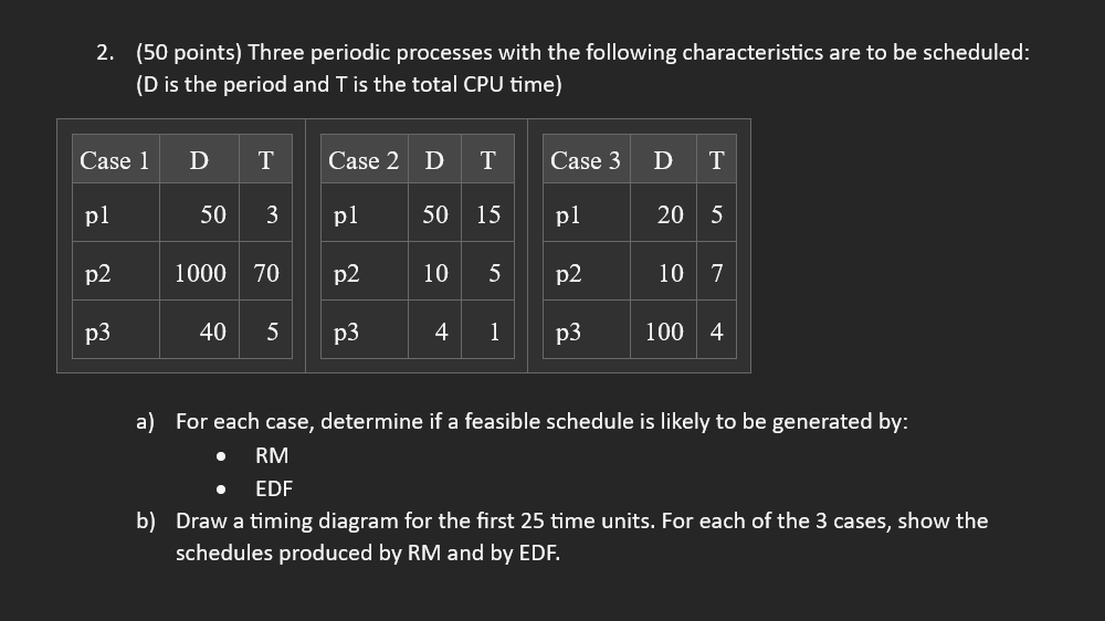 Solved 2. (50 points) Three periodic processes with the | Chegg.com Solved 2. (50 points) Three periodic processes with the | Chegg.com