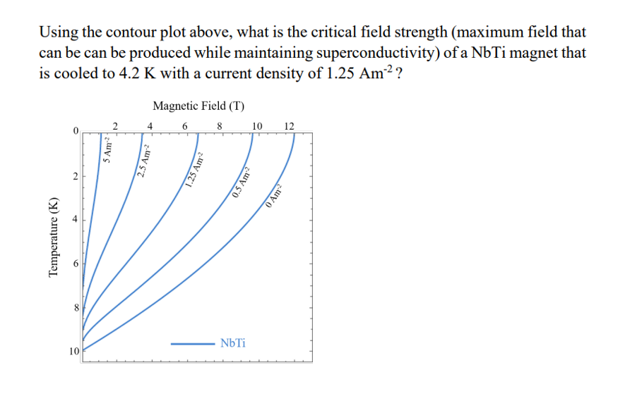 Solved Using the contour plot above, what is the critical | Chegg.com