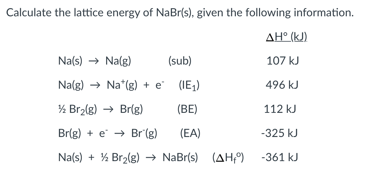 Solved Calculate the lattice energy of NaBr(s), given the | Chegg.com