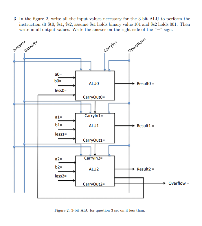 3. In the figure 2, write all the input values | Chegg.com