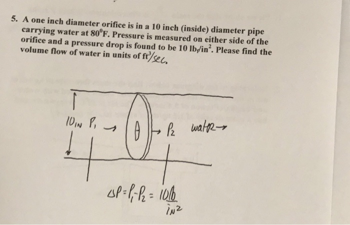 Solved A one inch diameter orifice is in a 10 inch (inside) | Chegg.com