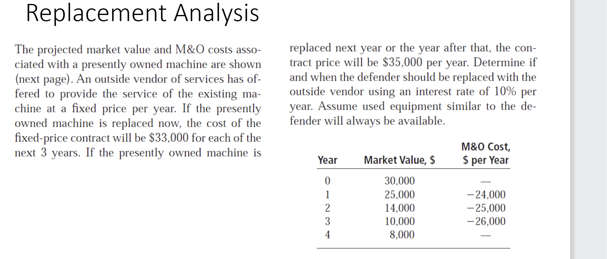 Solved Replacement AnalysisThe projected market value and | Chegg.com