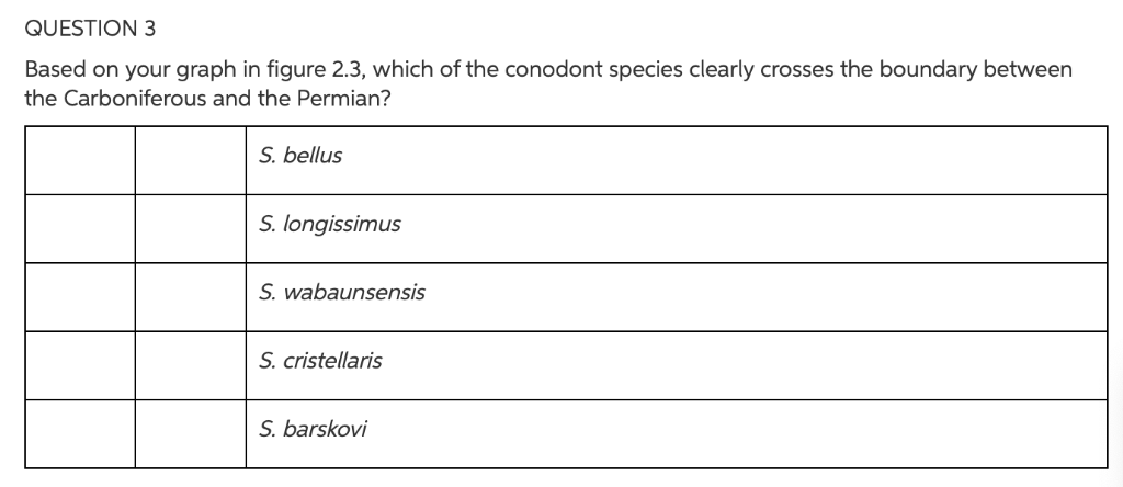 QUESTION 2 Based on your graph in figure 2.3, which | Chegg.com