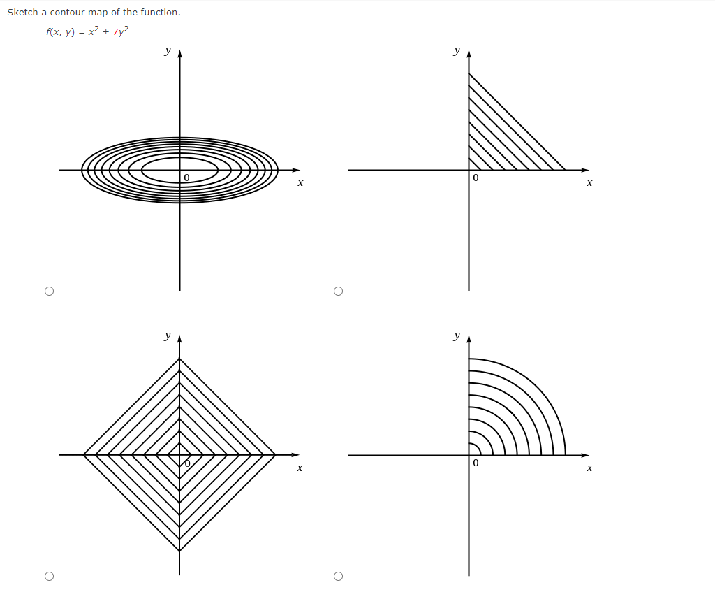 Solved Draw A Contour Map Of The Function Showing Several Chegg