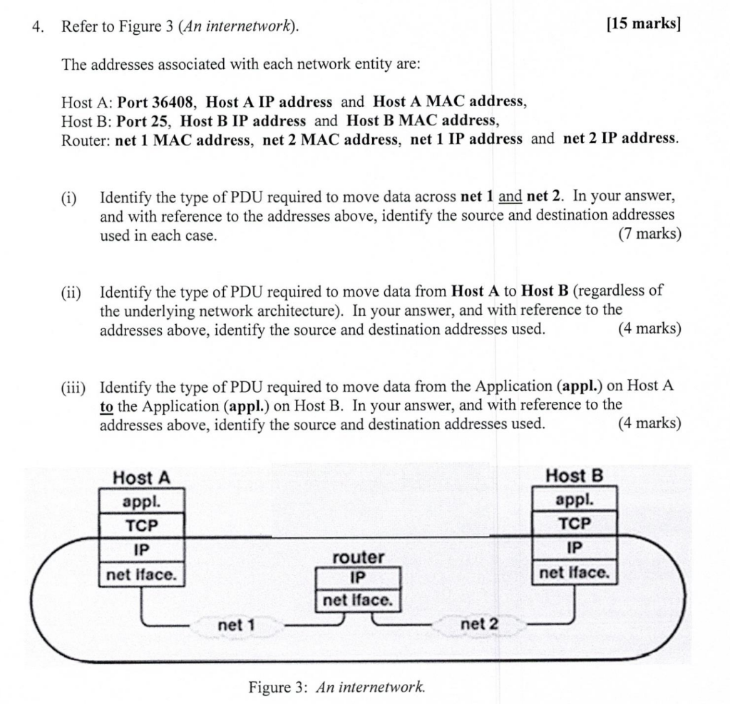 Solved The addresses associated with each network entity | Chegg.com