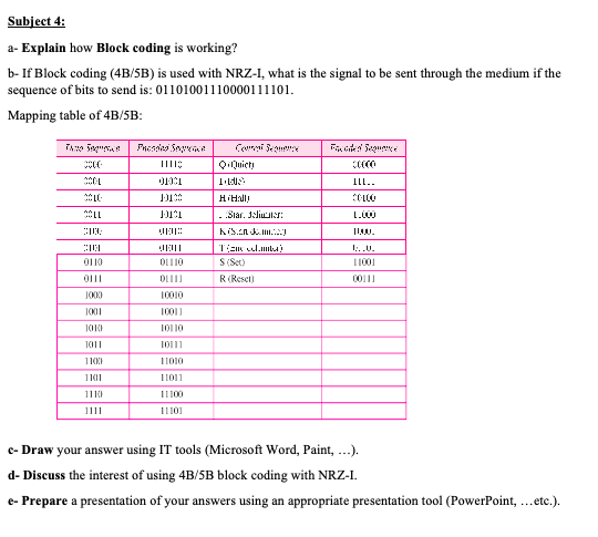 bits Subject 1: a-Explain how multilevel line | Chegg.com