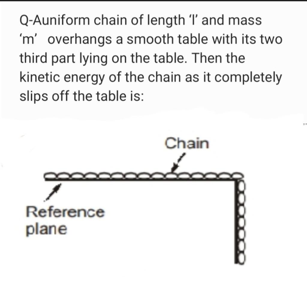 Solved Q-Auniform chain of length land mass 'm' overhangs a | Chegg.com