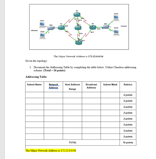 Solved The Major Netwock Address is 172.22.0.0/16 Given the | Chegg.com