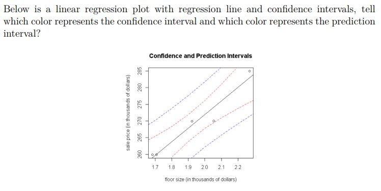 Solved Below is a linear regression plot with regression | Chegg.com