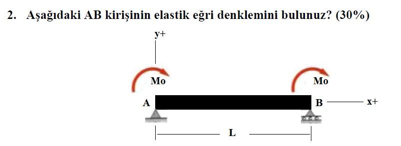 Solved 2. Aşağıdaki AB kirişinin elastik eğri denklemini | Chegg.com