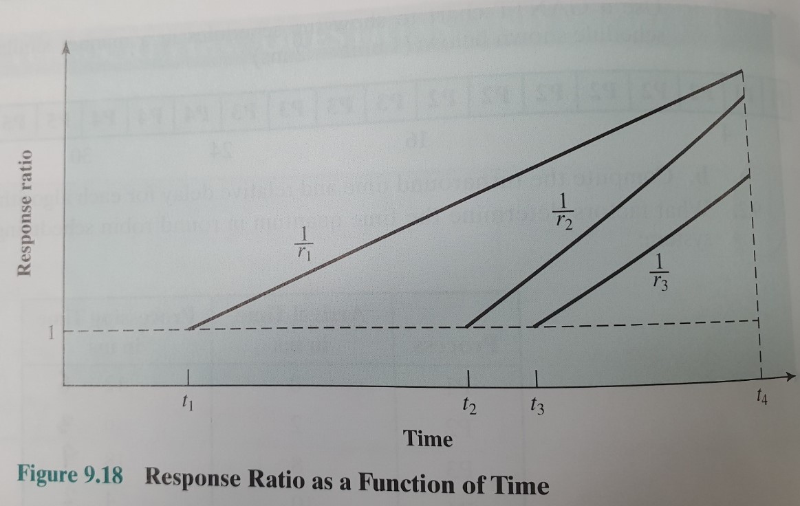 Solved - - - Response ratio - - - - - - - - T - - - - - - - | Chegg.com