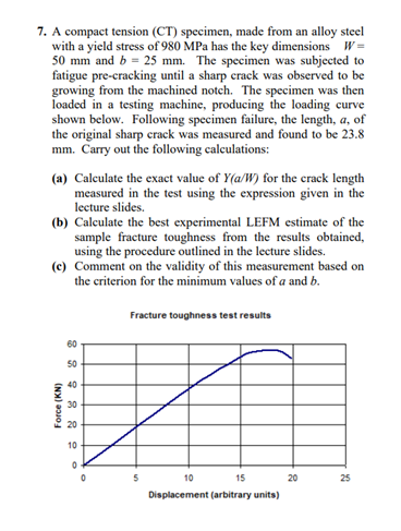 7. A compact tension (CT) specimen, made from an | Chegg.com