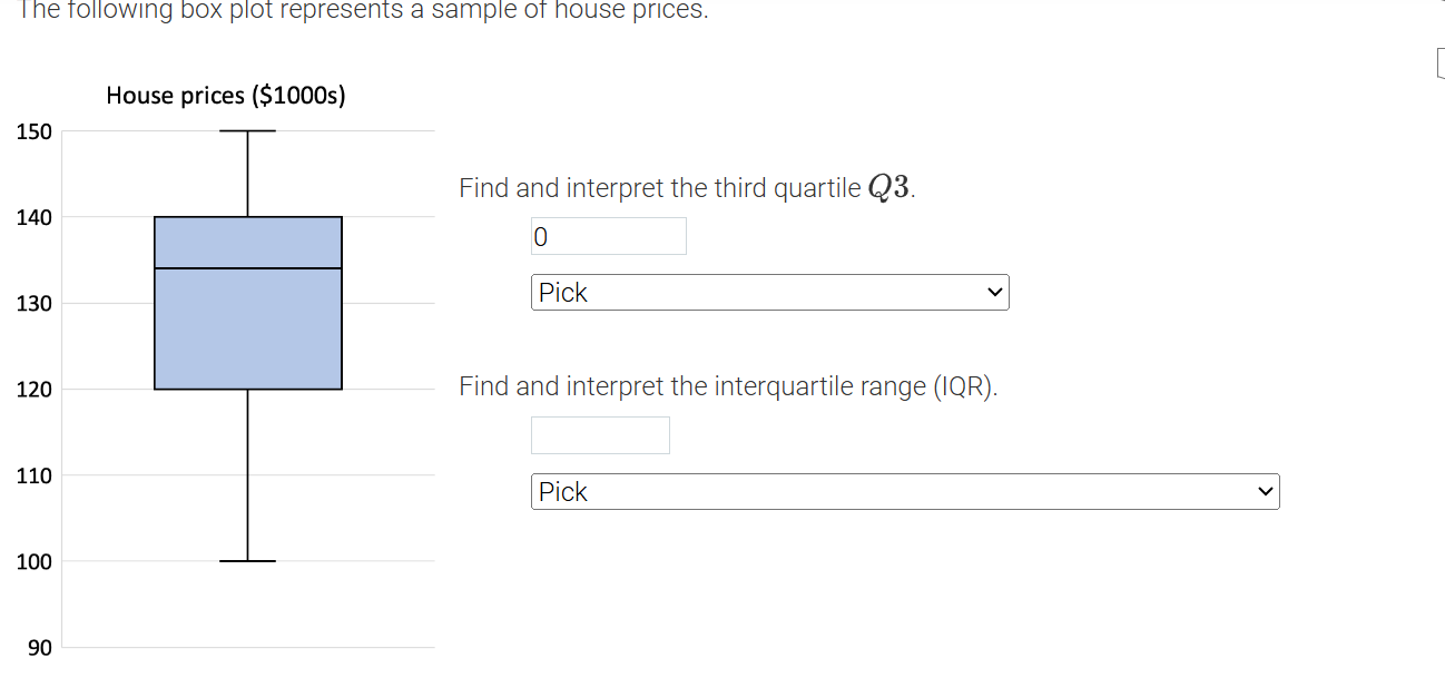 Solved The following box plot represents a sample of house | Chegg.com