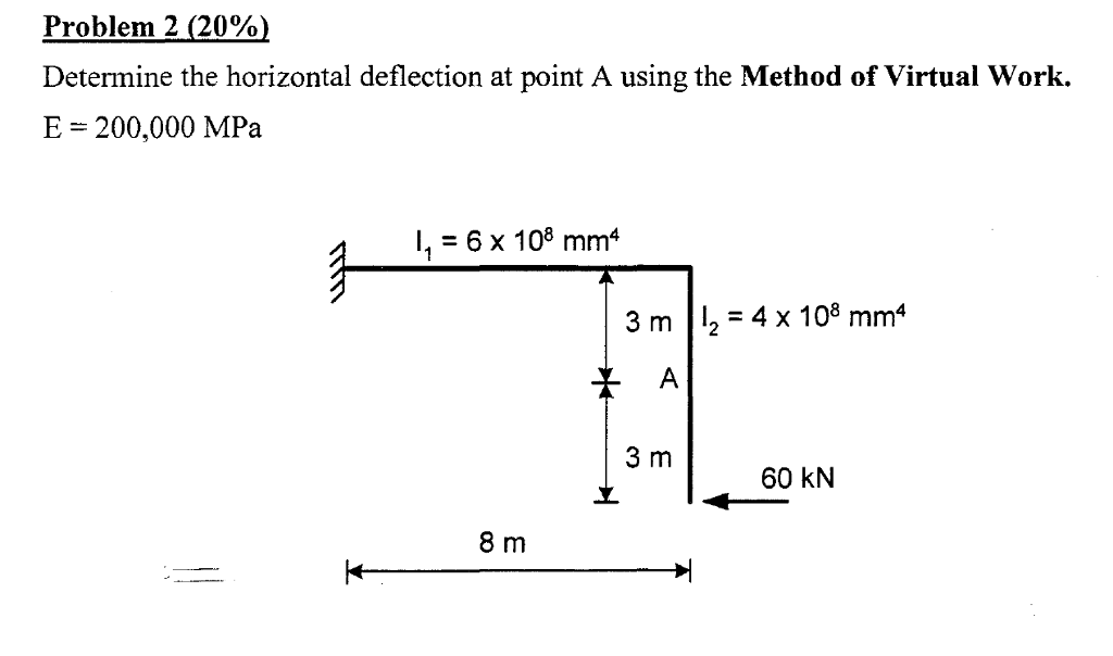 Solved Problem 2 (20% Determine the horizontal deflection at | Chegg.com