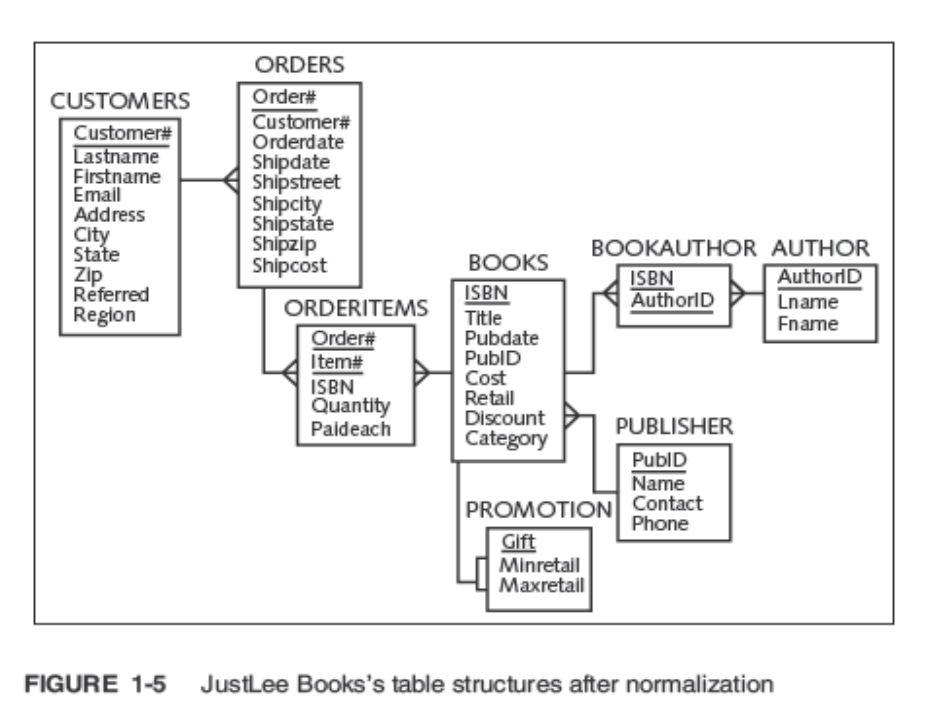 Solved To perform this activity, refer to the tables in the | Chegg.com