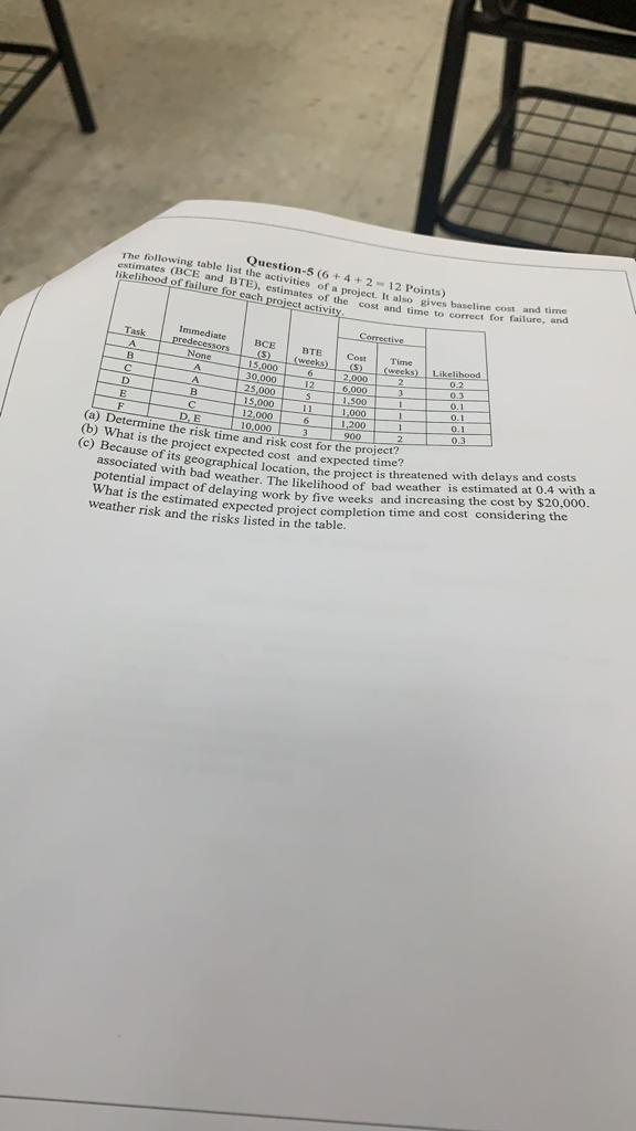 Solved The following table list the Qestion-5 (6+4+2=12 | Chegg.com