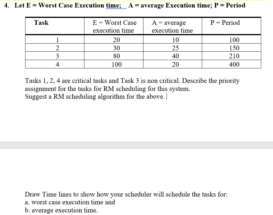 Solved Let E Worst Case Execution Time A Average