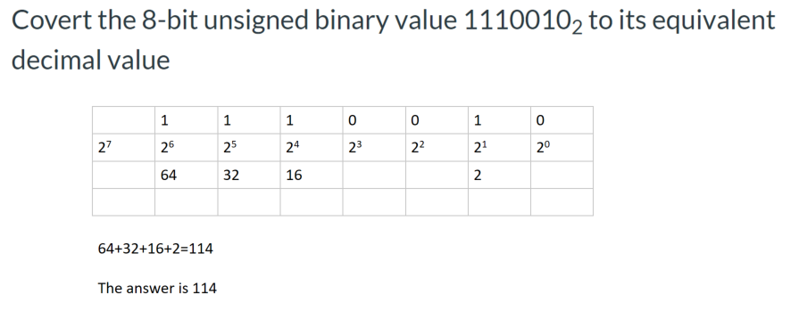 Solved Covert the 8-bit unsigned binary value 11100102 to | Chegg.com