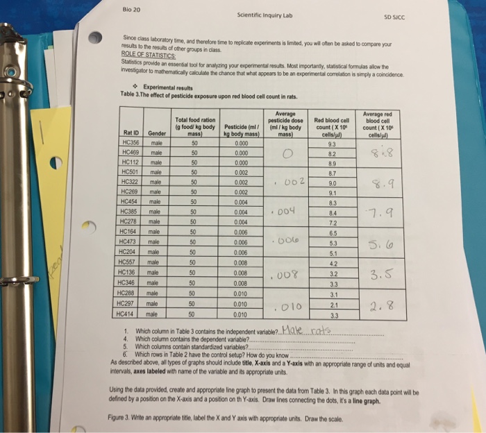 Solved Since class laboratory time, and therefore time to | Chegg.com